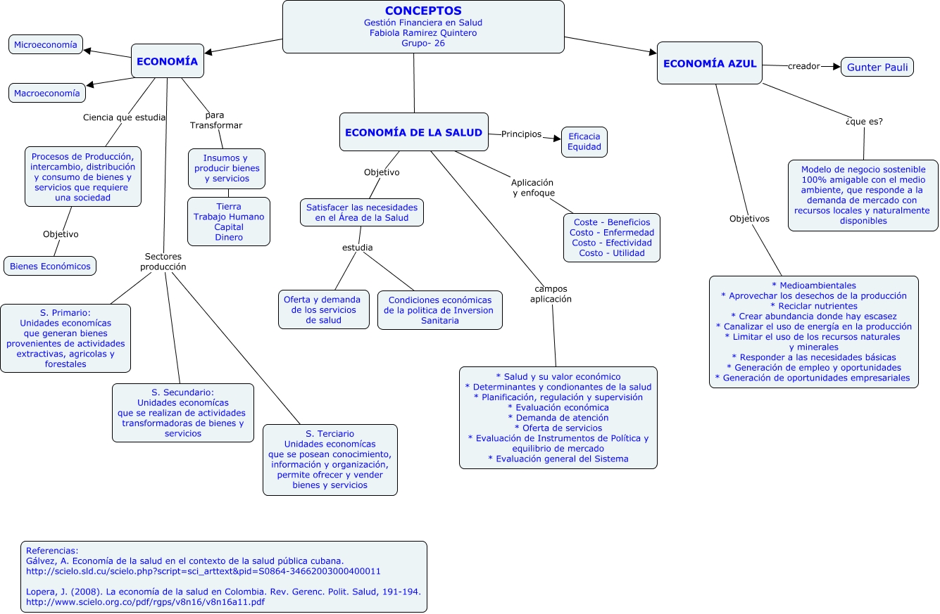 Tarea 1 - Conceptos Economia